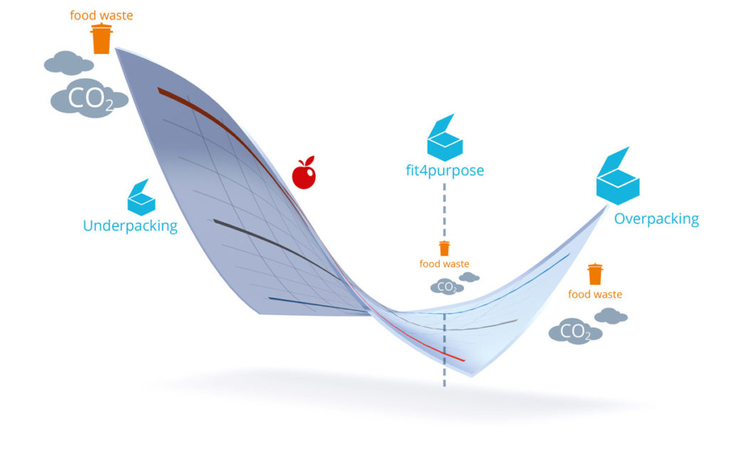 Reduce - ILIP S.r.l. Passion for Packaging